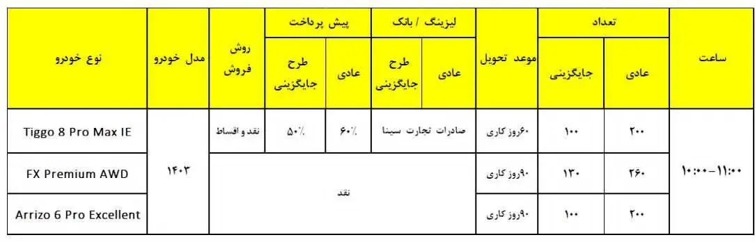 فروش بزرگ مدیران خودرو از فردا با ۳ محصول ۲۴ آذر ۱۴۰۳